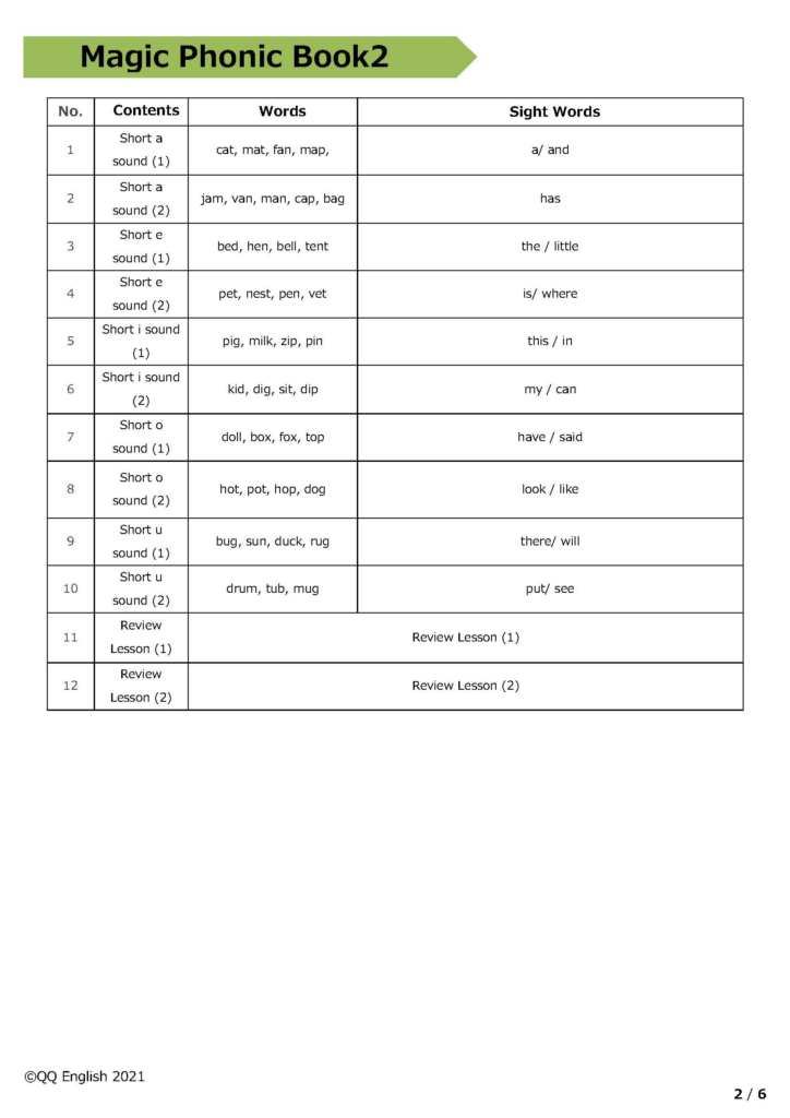 Magic Phonics | QQEnglish syllabus