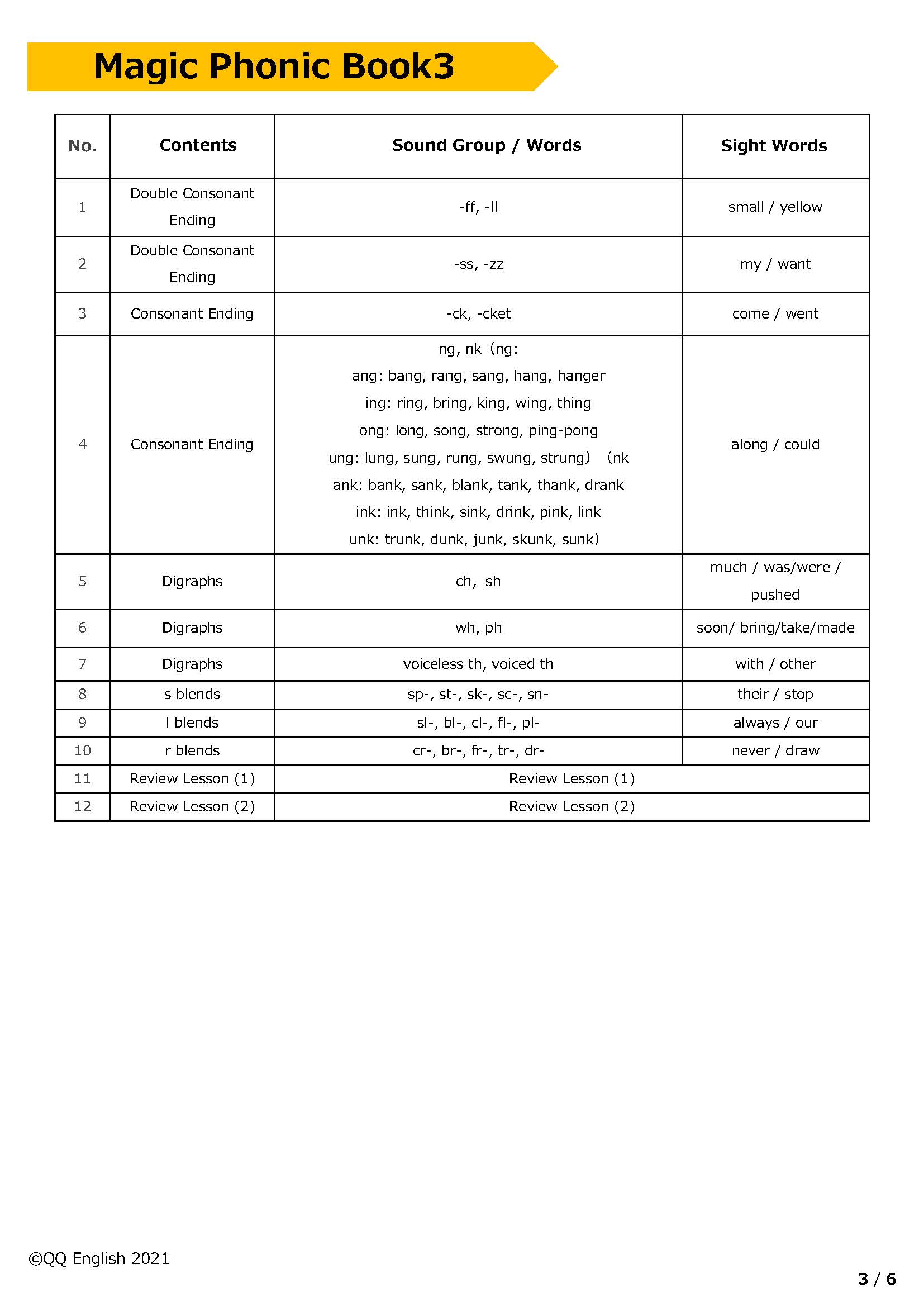 Magic Phonics QQEnglish Syllabus Magic Phonics QQEnglish Syllabus