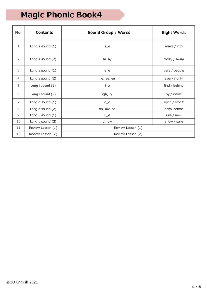 Magic Phonics | QQEnglish syllabus