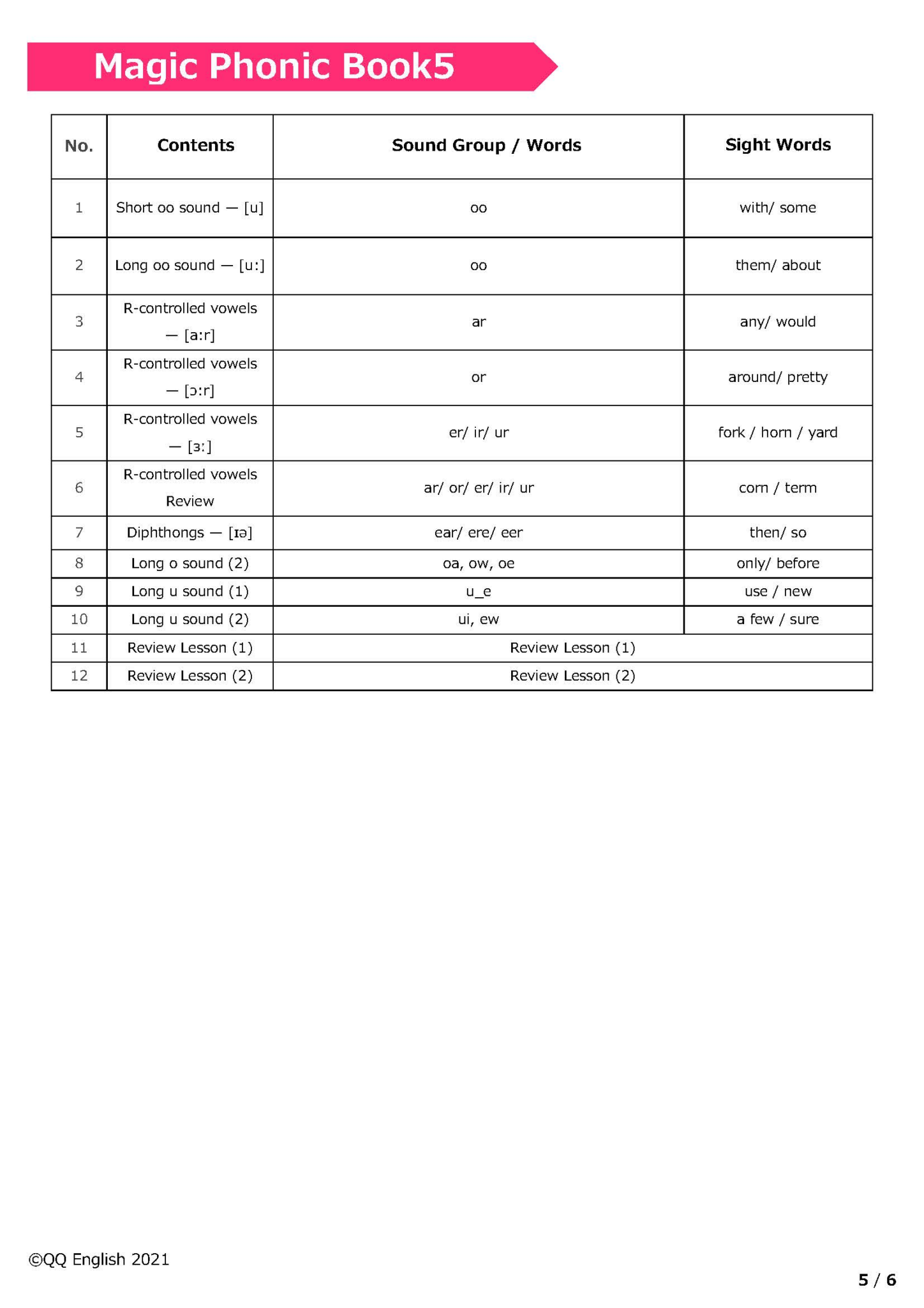 Magic Phonics | QQEnglish syllabus